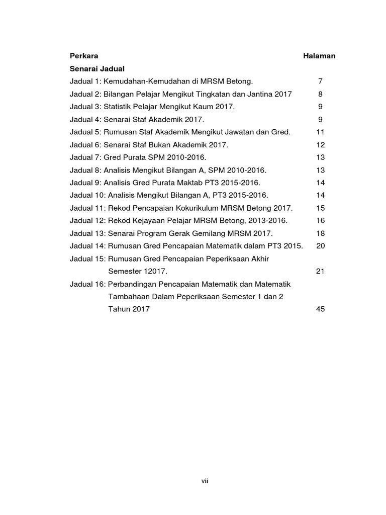 Senarai Jadual, Rajah Dan Gambar | PDF