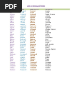 100 Examples of Regular Verbs | PDF | Linguistics | Grammar