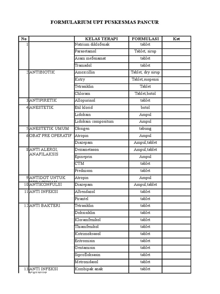 Formularium Obat | PDF