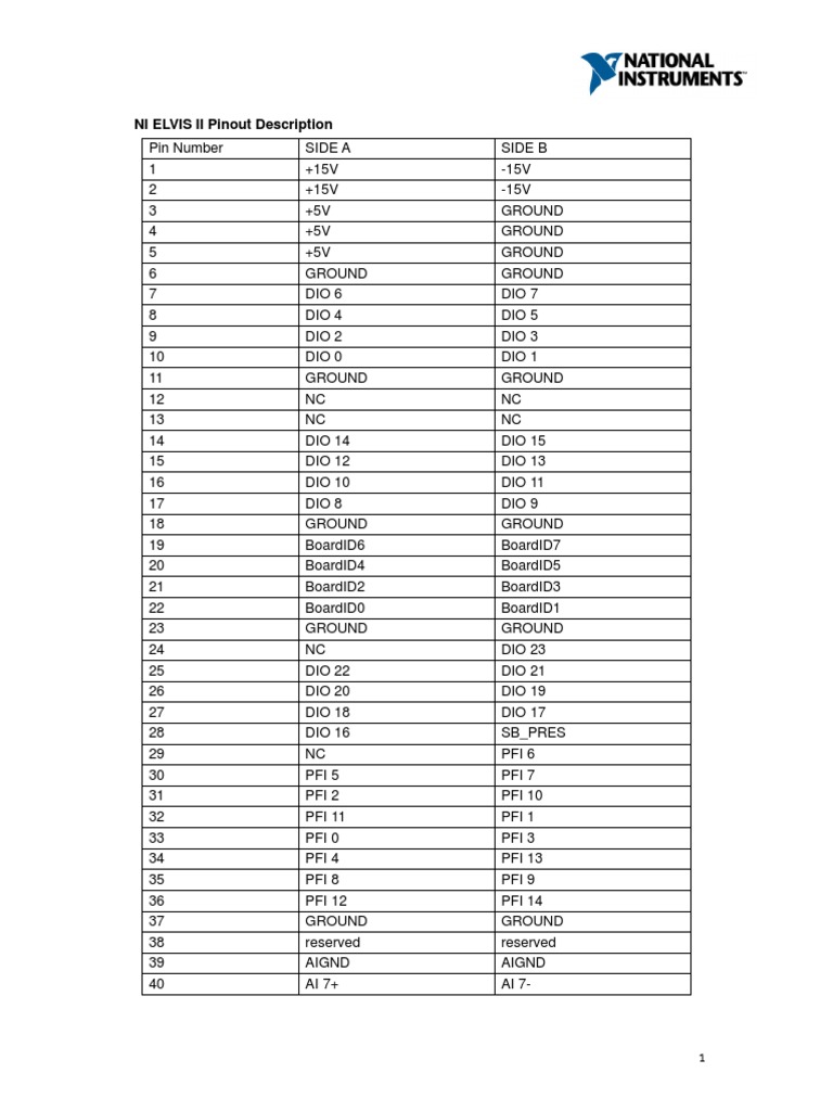 Pinout and Signal Descriptions for the NI ELVIS II Prototyping Board ...