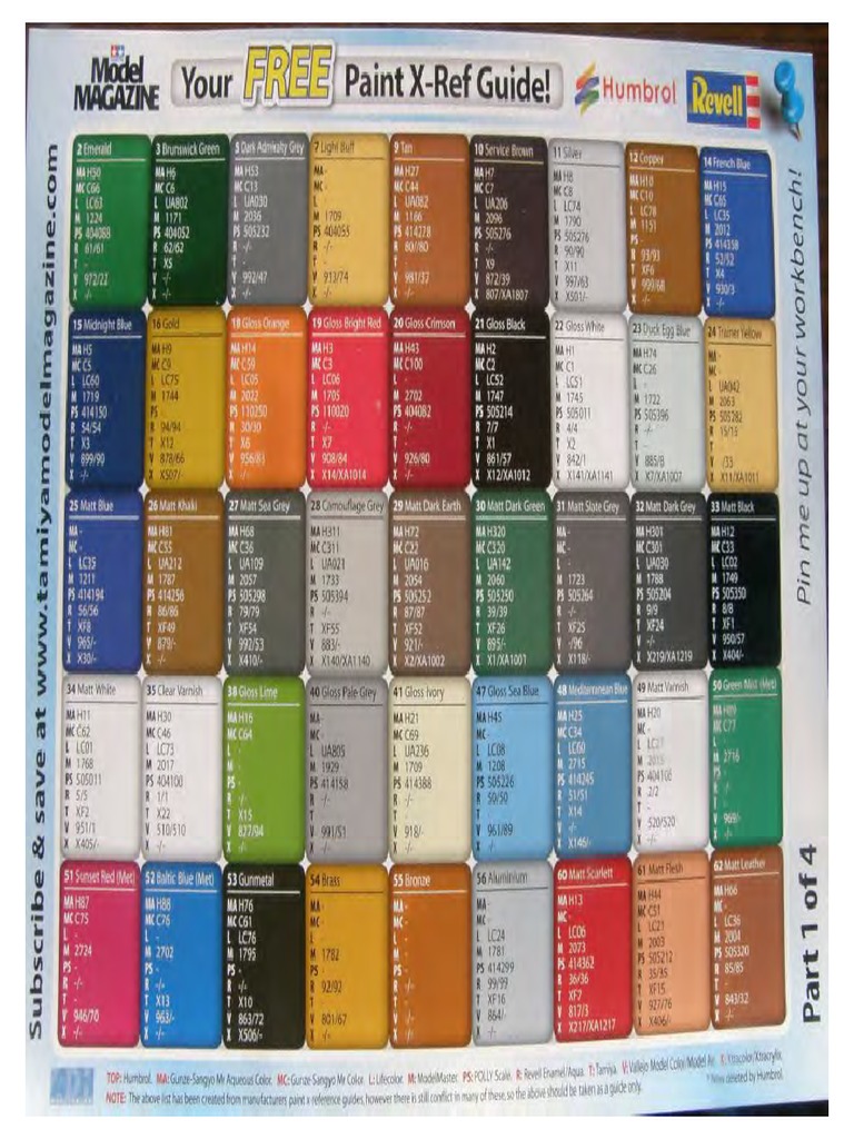 Model Paint Conversion Chart | PDF