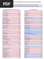 Tableau des indices PRAL des aliments | PDF | Ingrédients alimentaires ...
