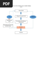 Contoh Denah Jalur Evakuasi | PDF