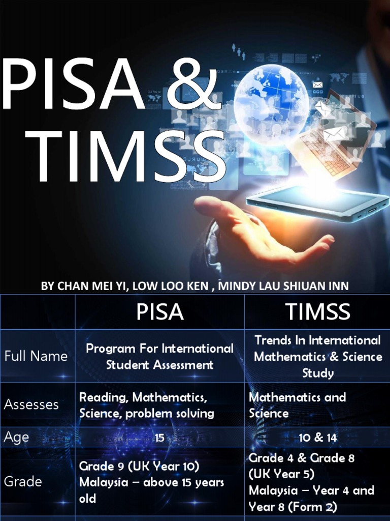 Timss and Pisa | PDF | Programme For International Student Assessment ...