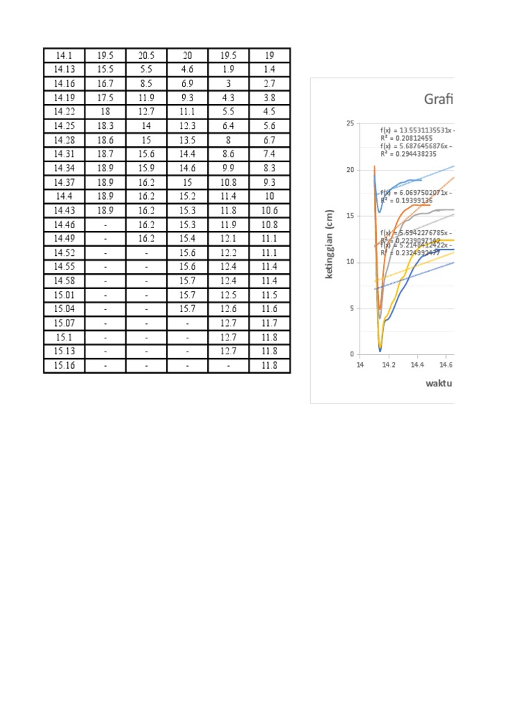 Graph of Time Vs Height Water | PDF