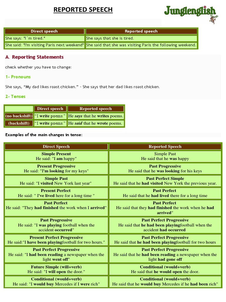 Reported Speech | Download Free PDF | Verb | Semantic Units