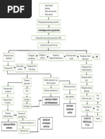 Pathway Syok Sepsis | PDF