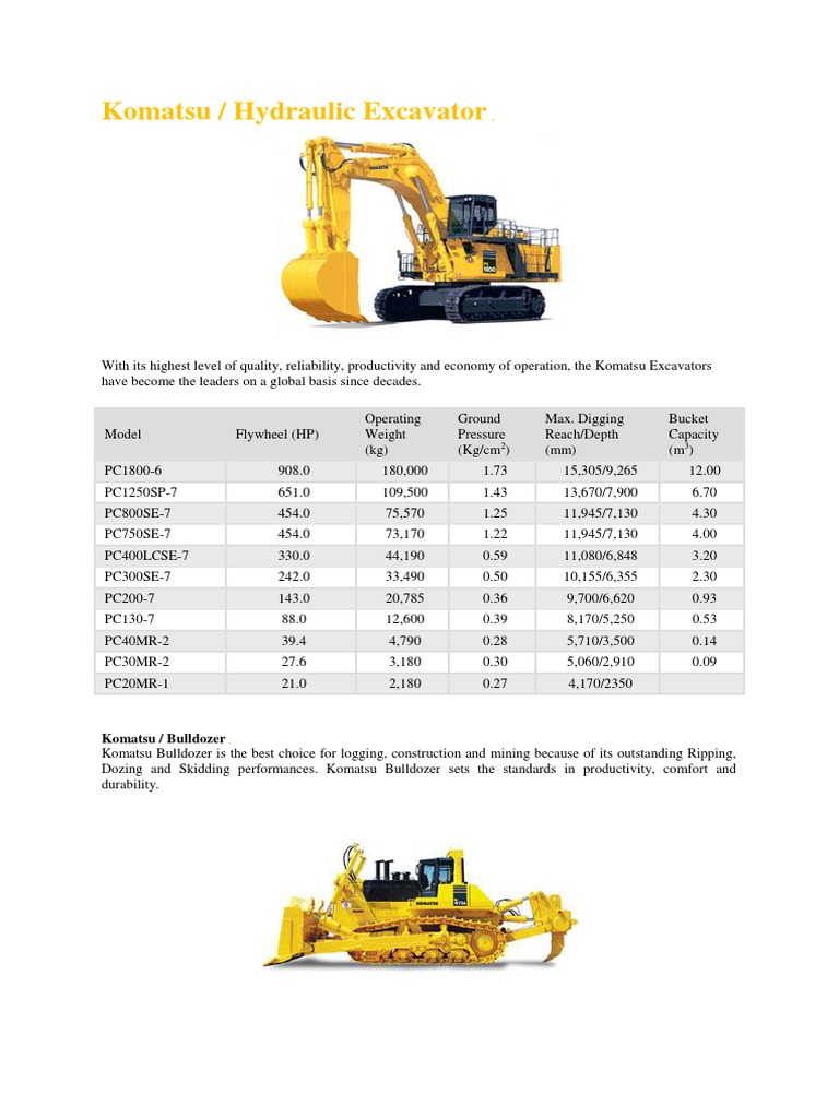 Komatsu | Engines | Pump