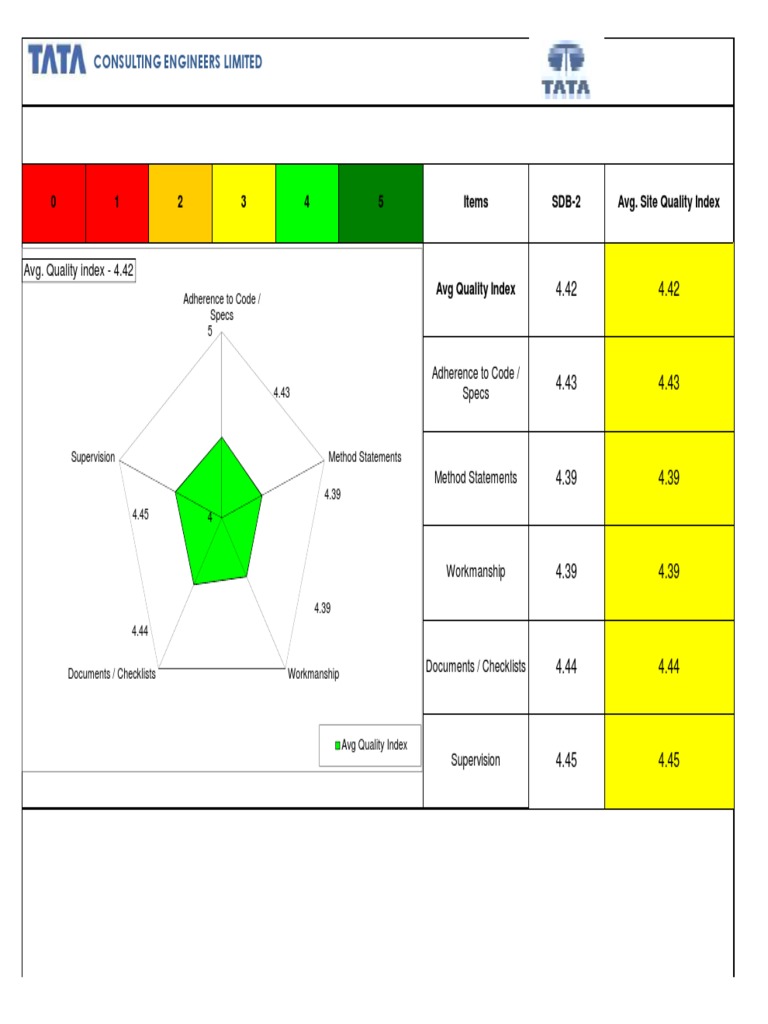 Consulting Engineers Limited: Items SDB-2 Avg. Site Quality Index 0 1 2 ...