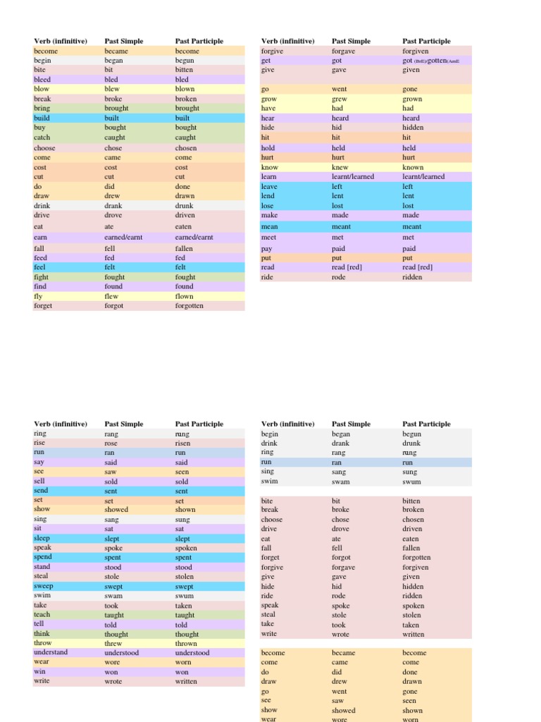 Irregular Verbs - Common & Colour Coded | PDF | Grammar | Languages