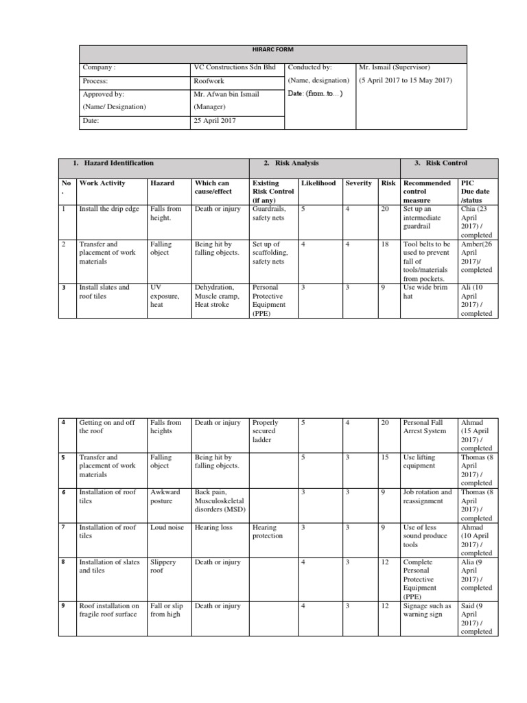 Hirarc Form Project | Prevention | Safety