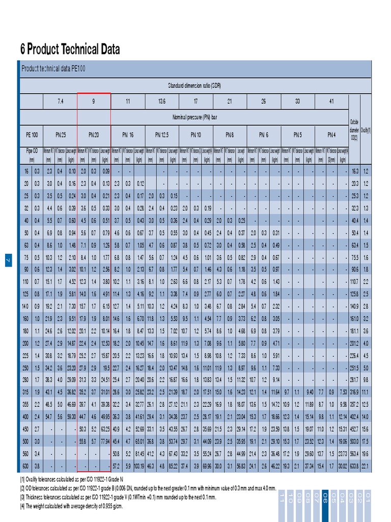 Amiantit Catalog | PDF | Engineering Tolerance | Mechanical Engineering
