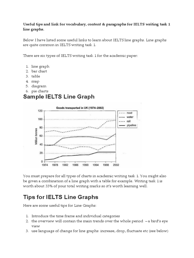 Sample IELTS Line Graph: Useful tips and link for vocabulary, content ...