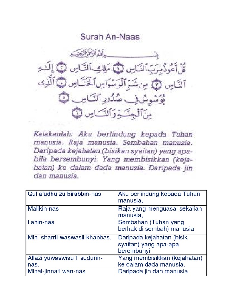 Surah An-Nas | PDF