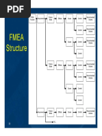 Early Production Containment | PDF | Verification And Validation | Audit