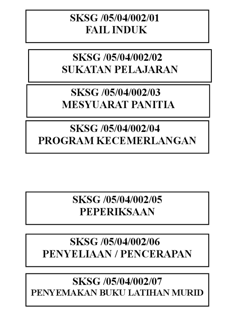 Label Fail Keras | PDF