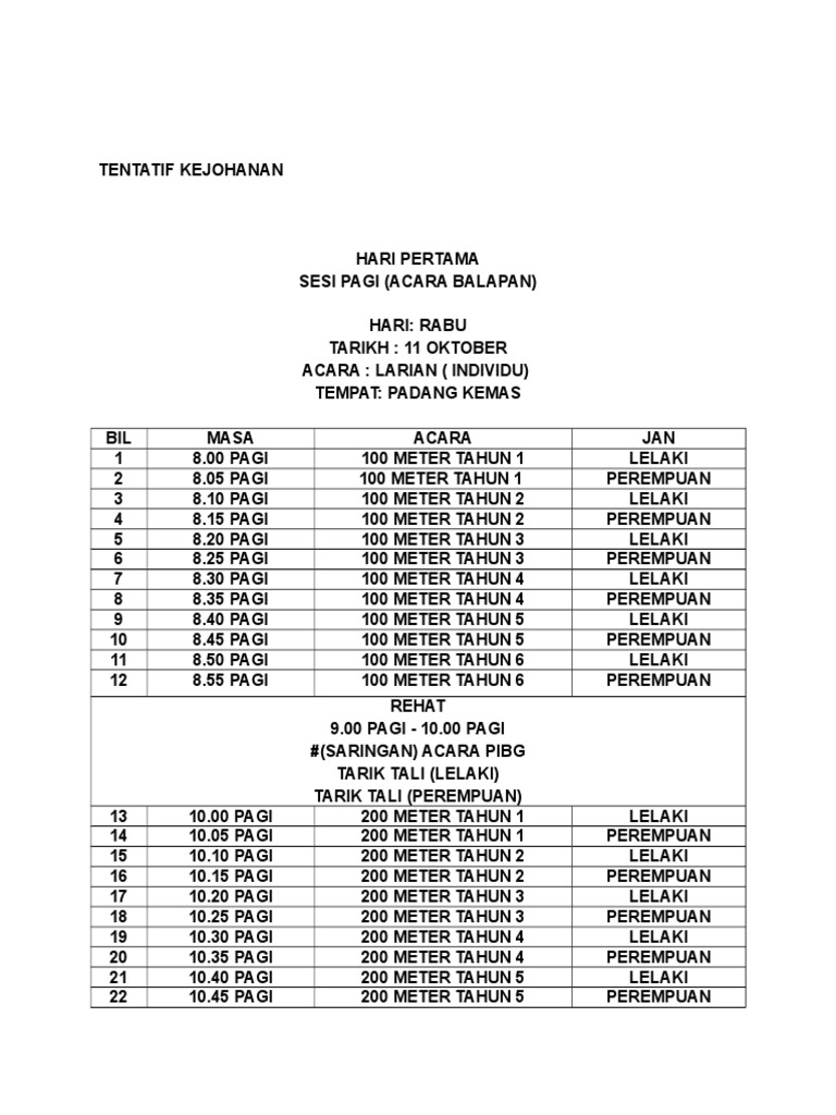 Contoh Tentatif Sukan Tahunan SK | PDF