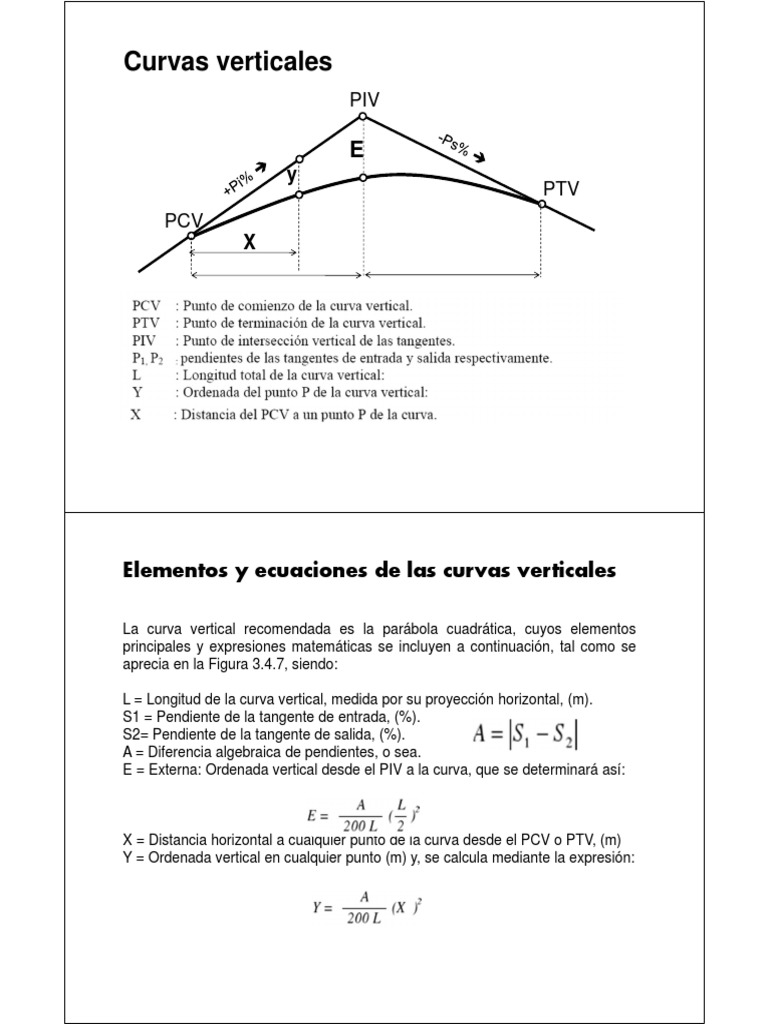 Ejemplo de Curva Vertical | PDF | Curva | Pendiente