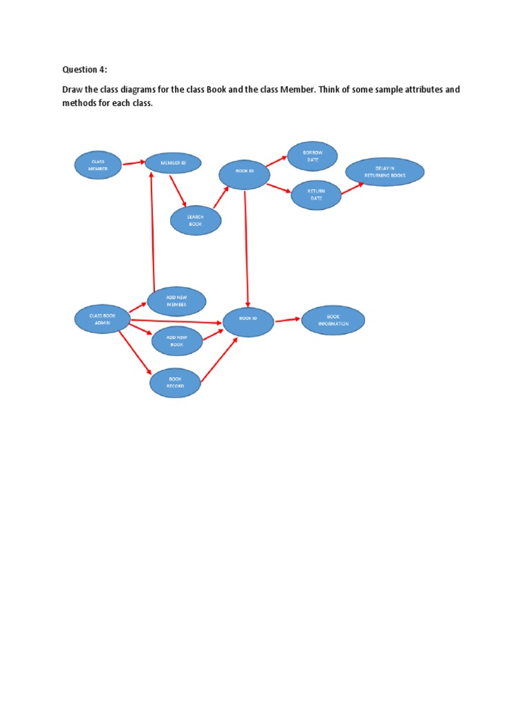 Draw The Class Diagrams For The Class Book and The Class Member. Think ...