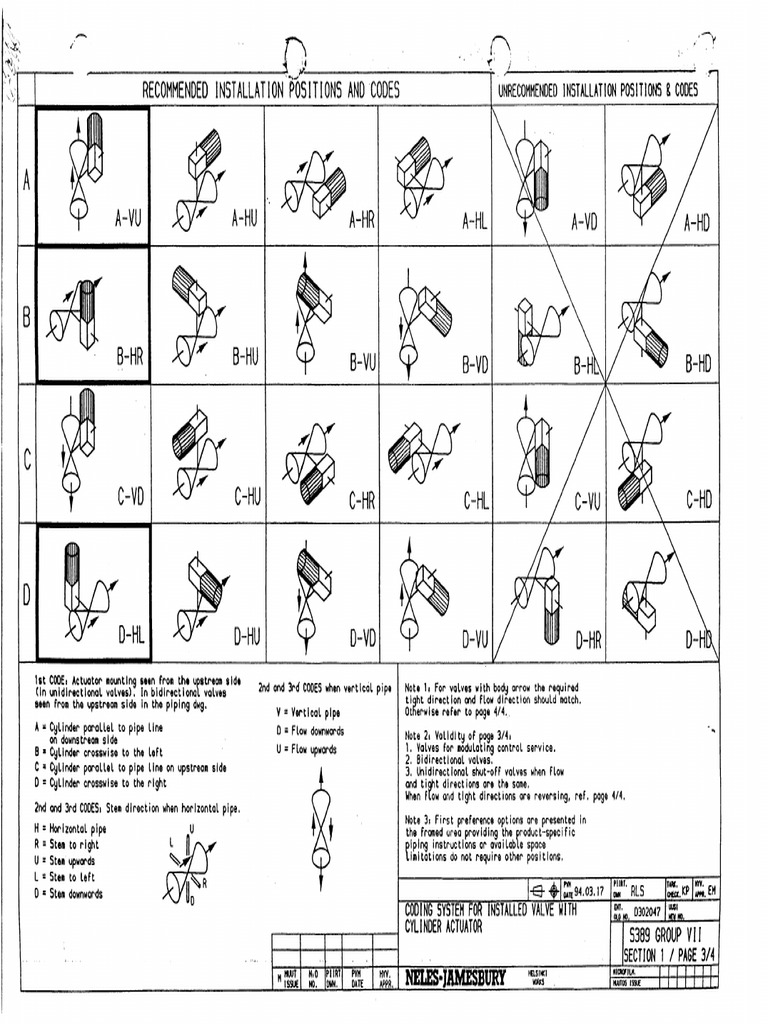 Actuator Orientations | PDF