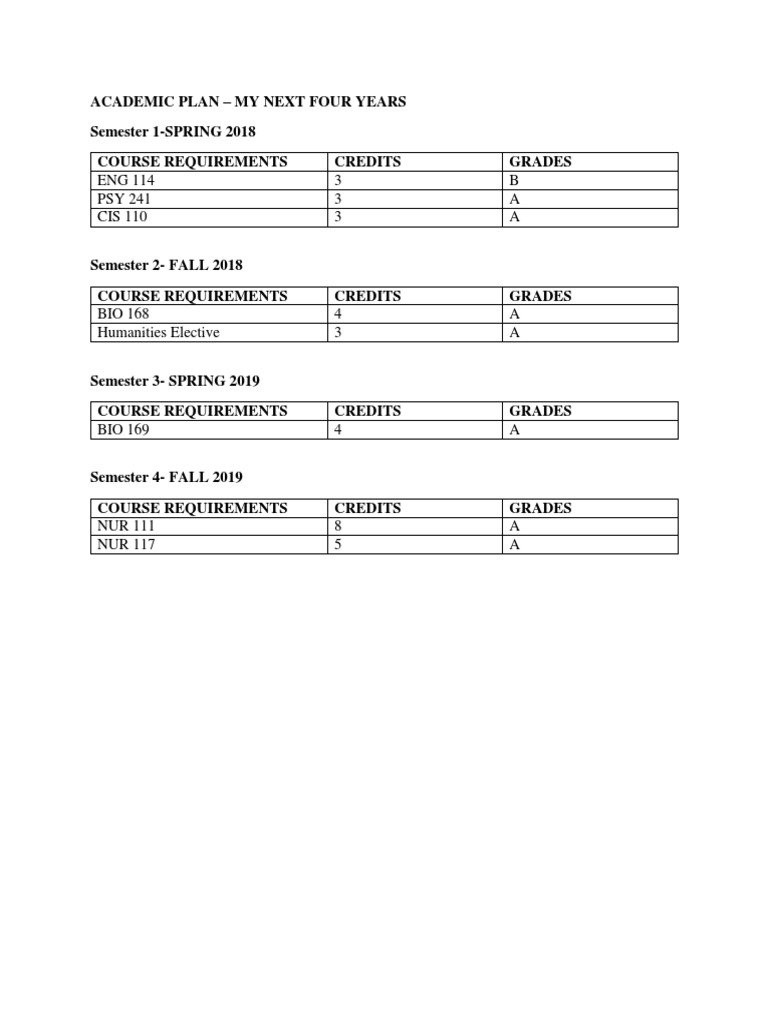 Academic Plan | PDF