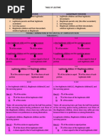 Table of Intestate Succession and Legitimes | PDF | Jurisprudence ...