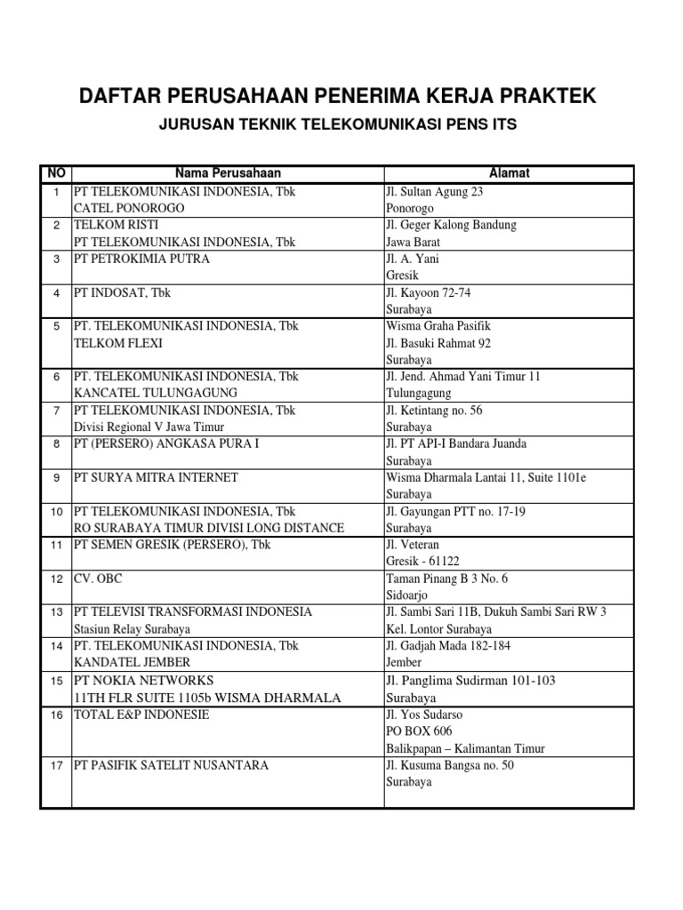 Data Perusahaan PDF | PDF