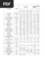 Specific Heat Capacities of Gases | PDF | Chemical Substances ...