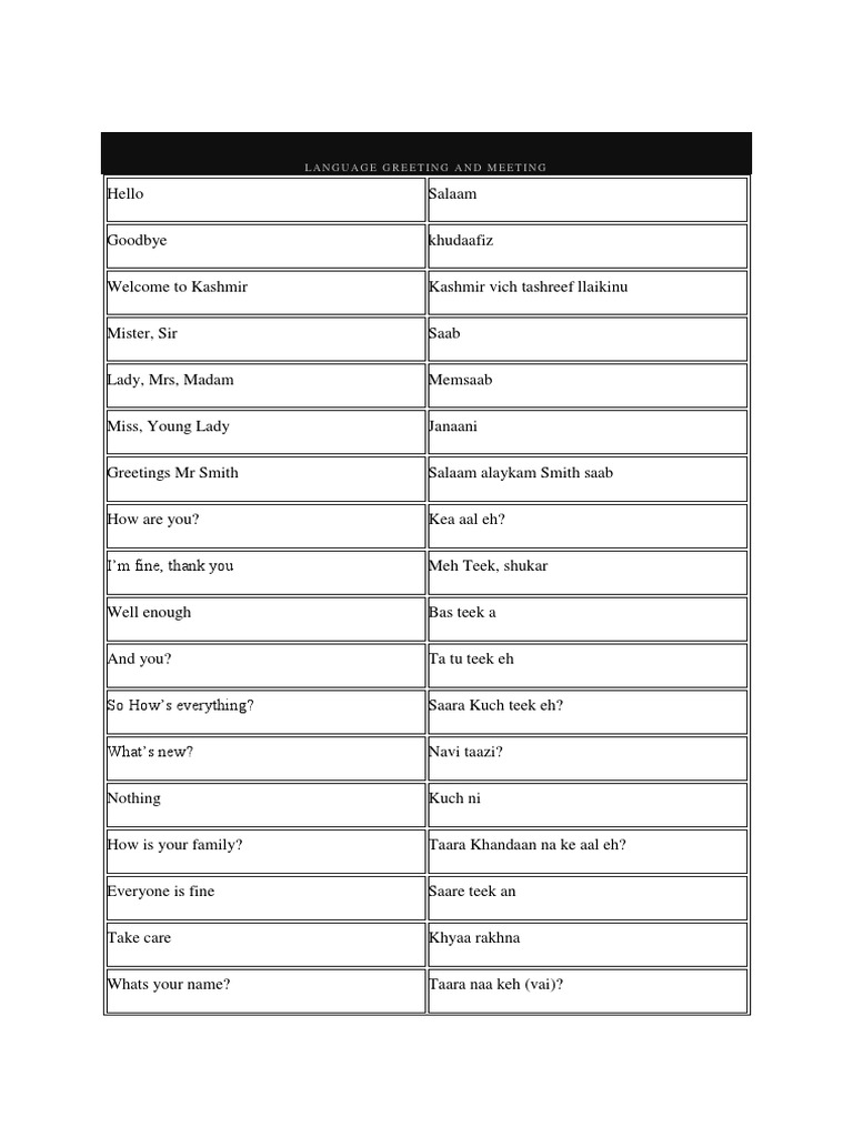 Pothwari language.docx | Language Varieties And Styles | Punjab