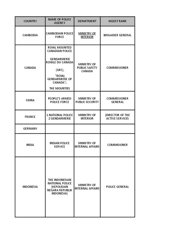 Comparative Police System | PDF | Constable | Police