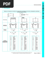 Formulaire RDM | PDF