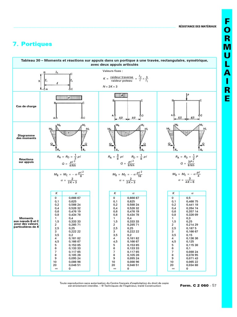 Formulaire_RDM_Portiques | Nature | Engineering