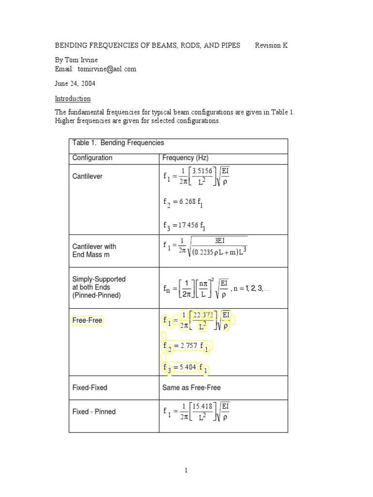 Table 1. Bending Frequencies Configuration Frequency (HZ) Cantilever ...