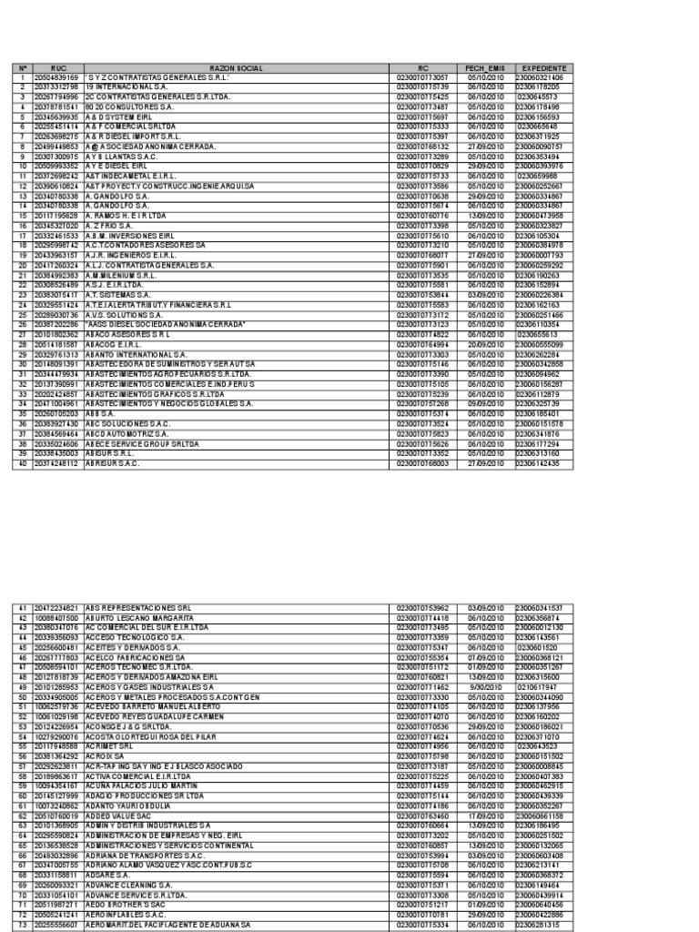 List of Companies with RUC Numbers and Details | PDF