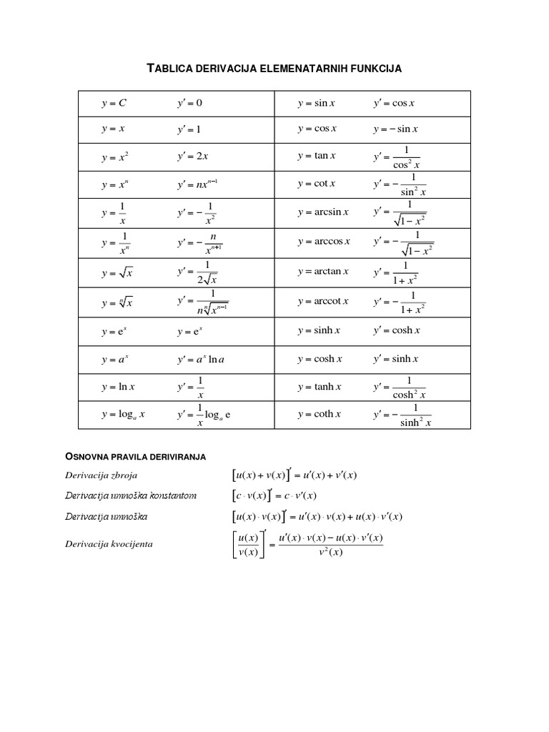 Tablica Derivacija | PDF
