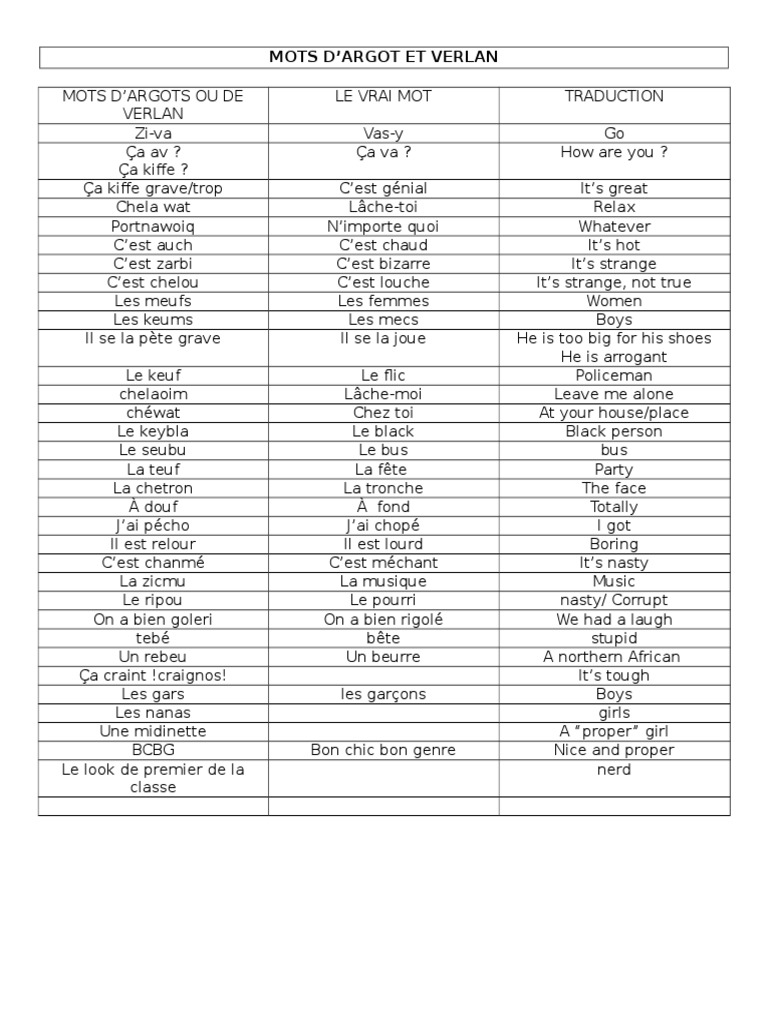 MOTS Dargots Verlan | PDF