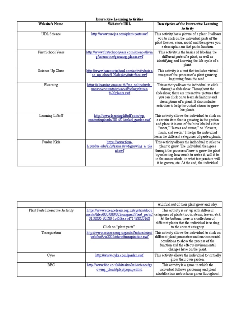 Interactive Plant Learning Activities | PDF | Botany | Horticulture And ...