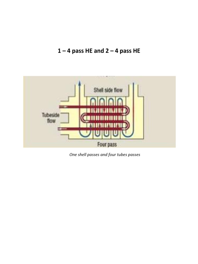 1 - 4 Pass HE and 2 - 4 Pass HE: One Shell Passes and Four Tubes Passes ...