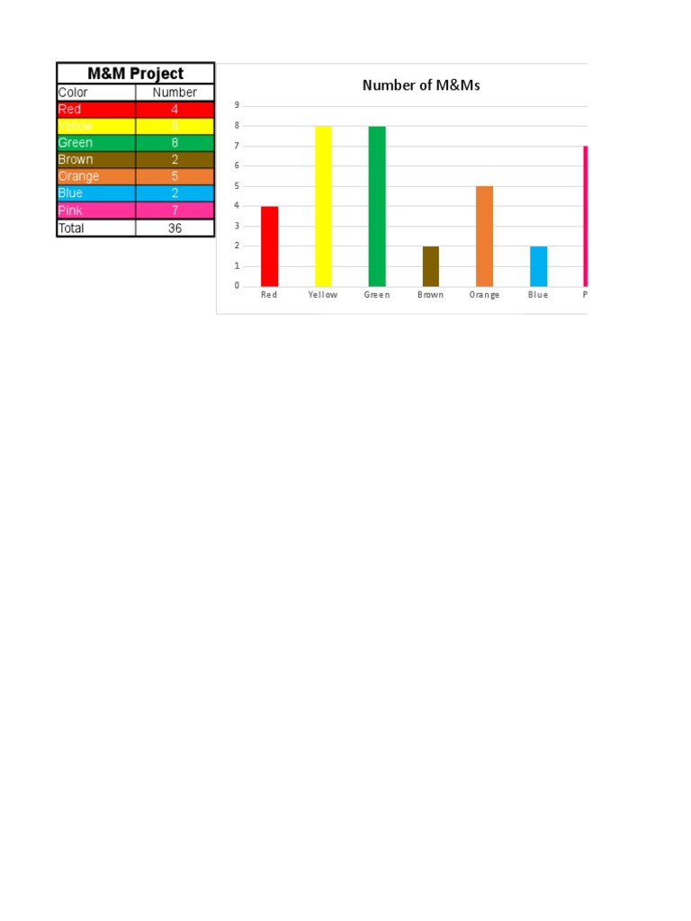 M&M Color Distribution Analysis | PDF