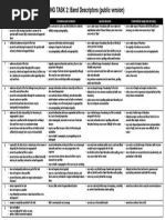 IELTS Writing Band Descriptors Task 2 | PDF | Vocabulary | Word