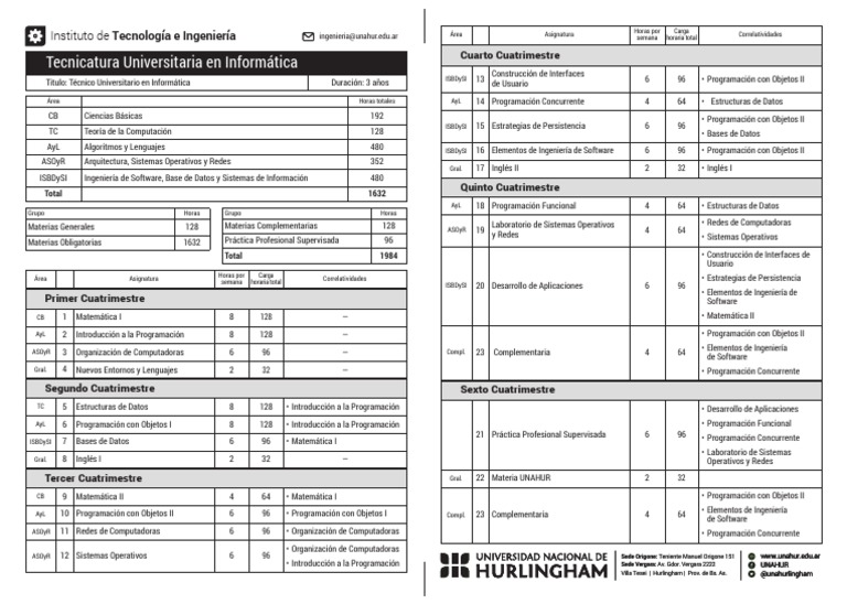 Plan de Estudios Tecnicatura Informática UNAHUR | PDF | Programación de computadoras | Ciencias ...