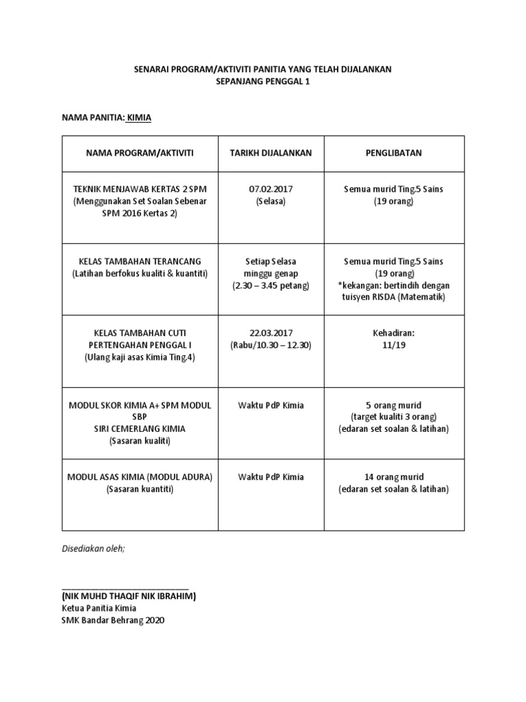 Senarai Program Panitia-Kimia 2017 | PDF