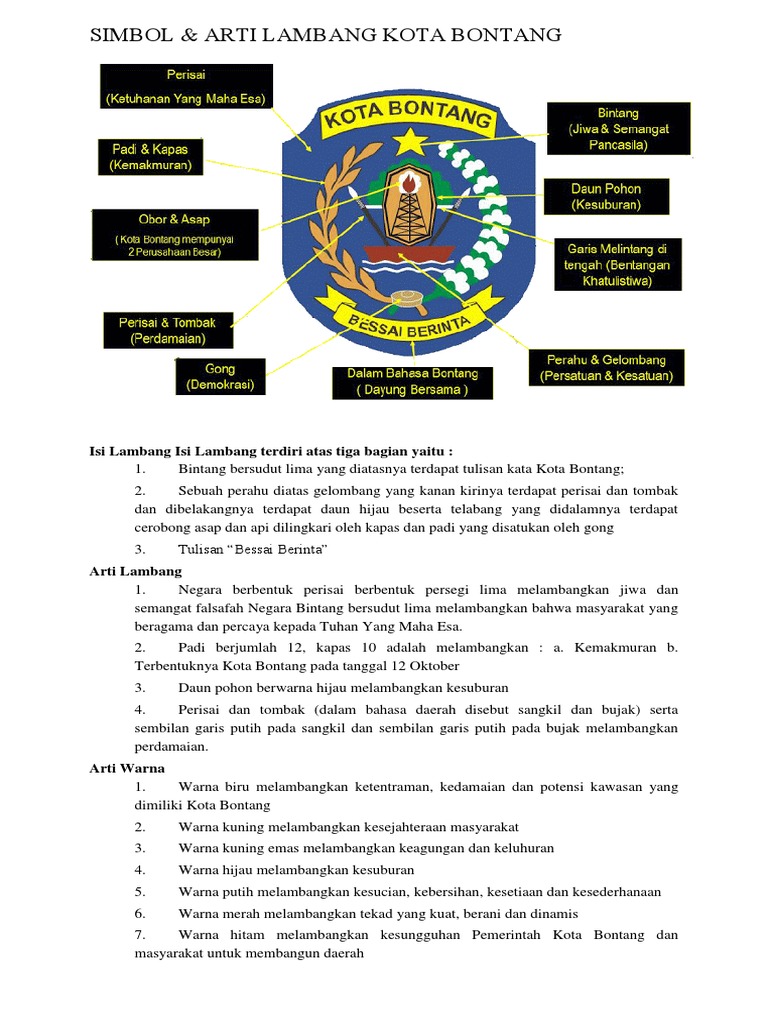 Simbol dan Makna Lambang Kota Bontang | PDF