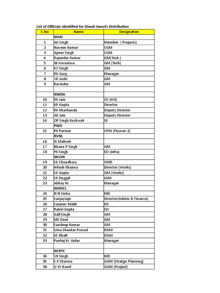 Diwali Sweets Distribution Officials List | PDF