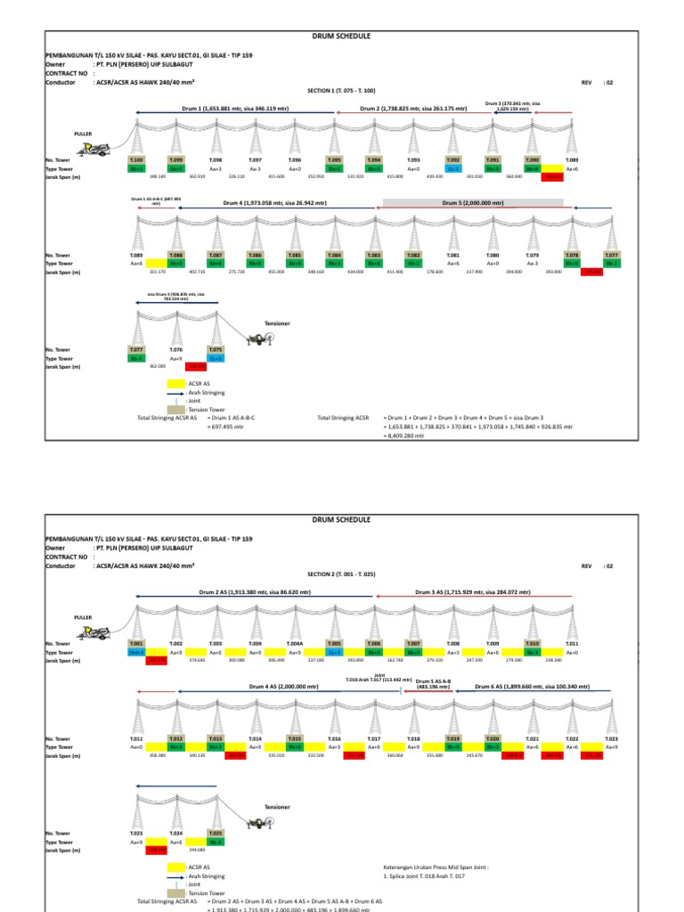 Drum Schedule for 150 kV T/L Project | PDF