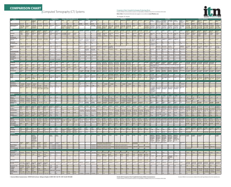 CTsystems ComparisonChart ITN1013 | PDF | Radiology | Ct Scan