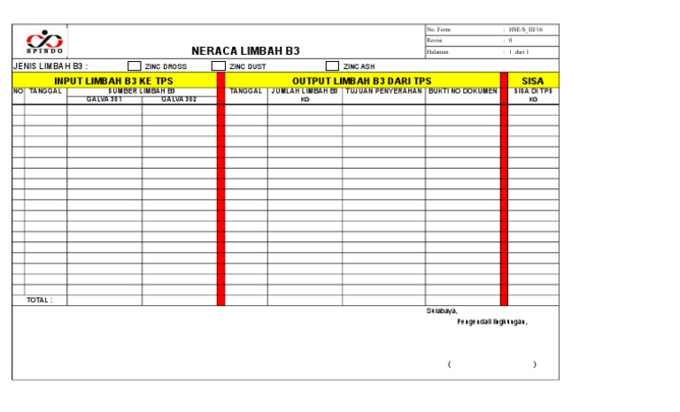 16 Neraca Limbah b3 | PDF