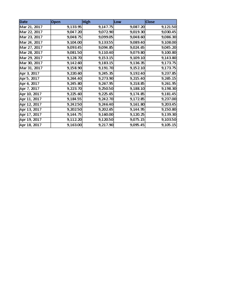 TWAP Calculation | PDF
