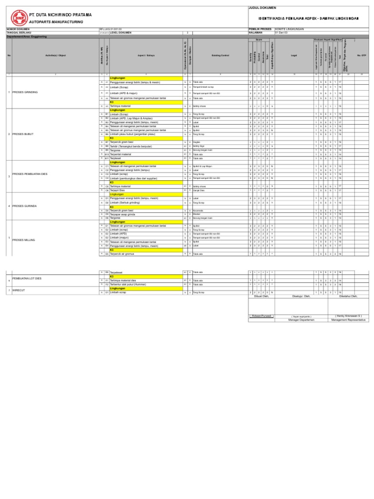 Contoh IADL Tooling Dan Engginerring