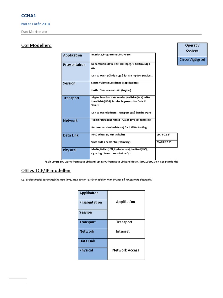 OSI Modellen:: Ccna1 | PDF | Computer Network | Internet Protocol Suite